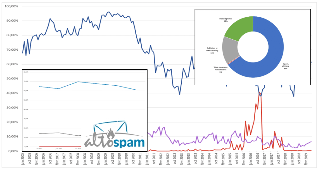 Anti-Ransomware: ransomware filtering software | Altospam